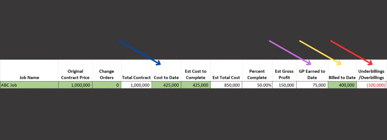 Underbillings, Overbillings and Contract Bonds - Axcess Surety