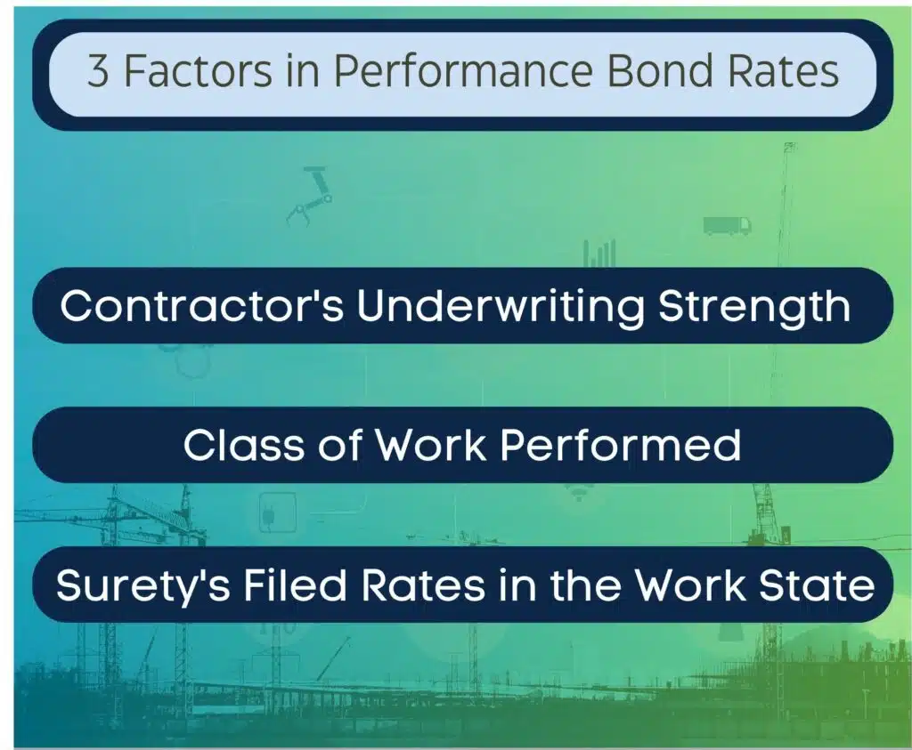 Performance Bonds - Surety Bonds by Axcess