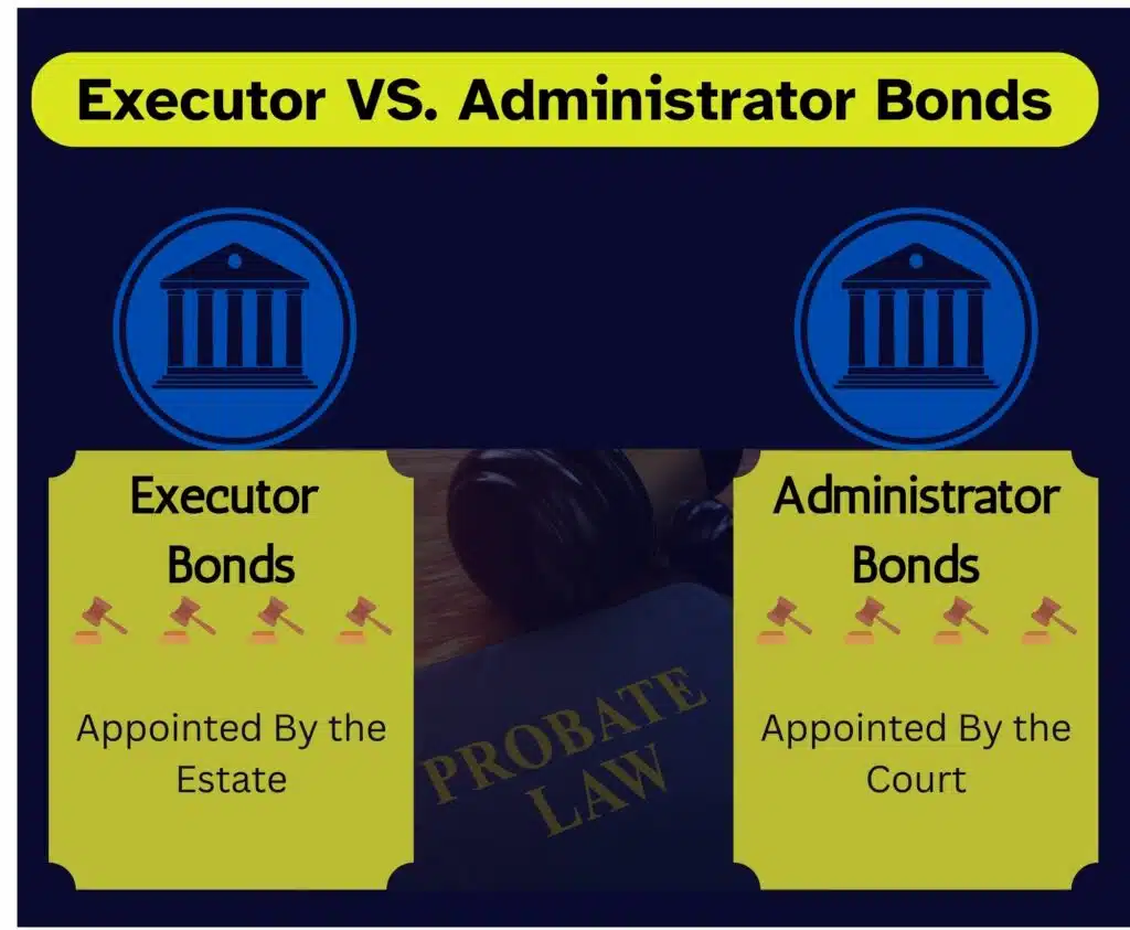 Probate Bonds – Surety Bonds by Axcess for Estate Needs