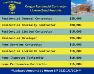 Oregon Contractor License Bond - Axcess Surety