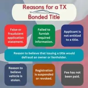 Texas Certificate of Title Bond (Bonded Title) - Surety Bonds by Axcess