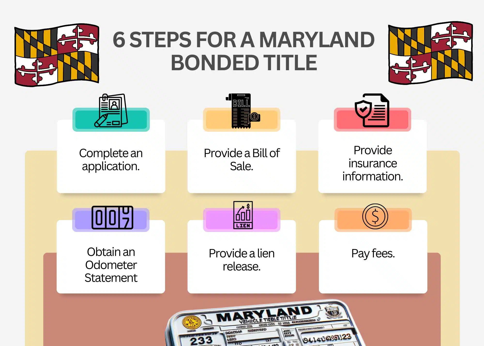 Maryland Vehicle Title Bond - Surety Bonds by Axcess