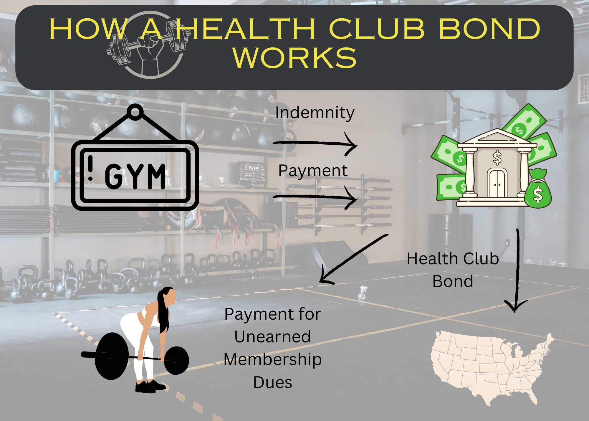 Health Club Bonds - Surety Bonds by Axcess