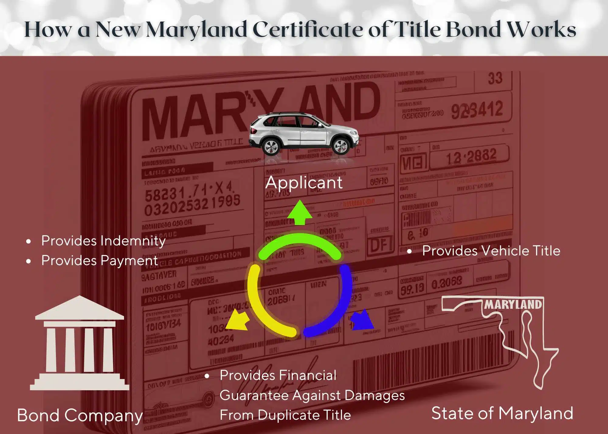 Maryland Vehicle Title Bond - Surety Bonds by Axcess