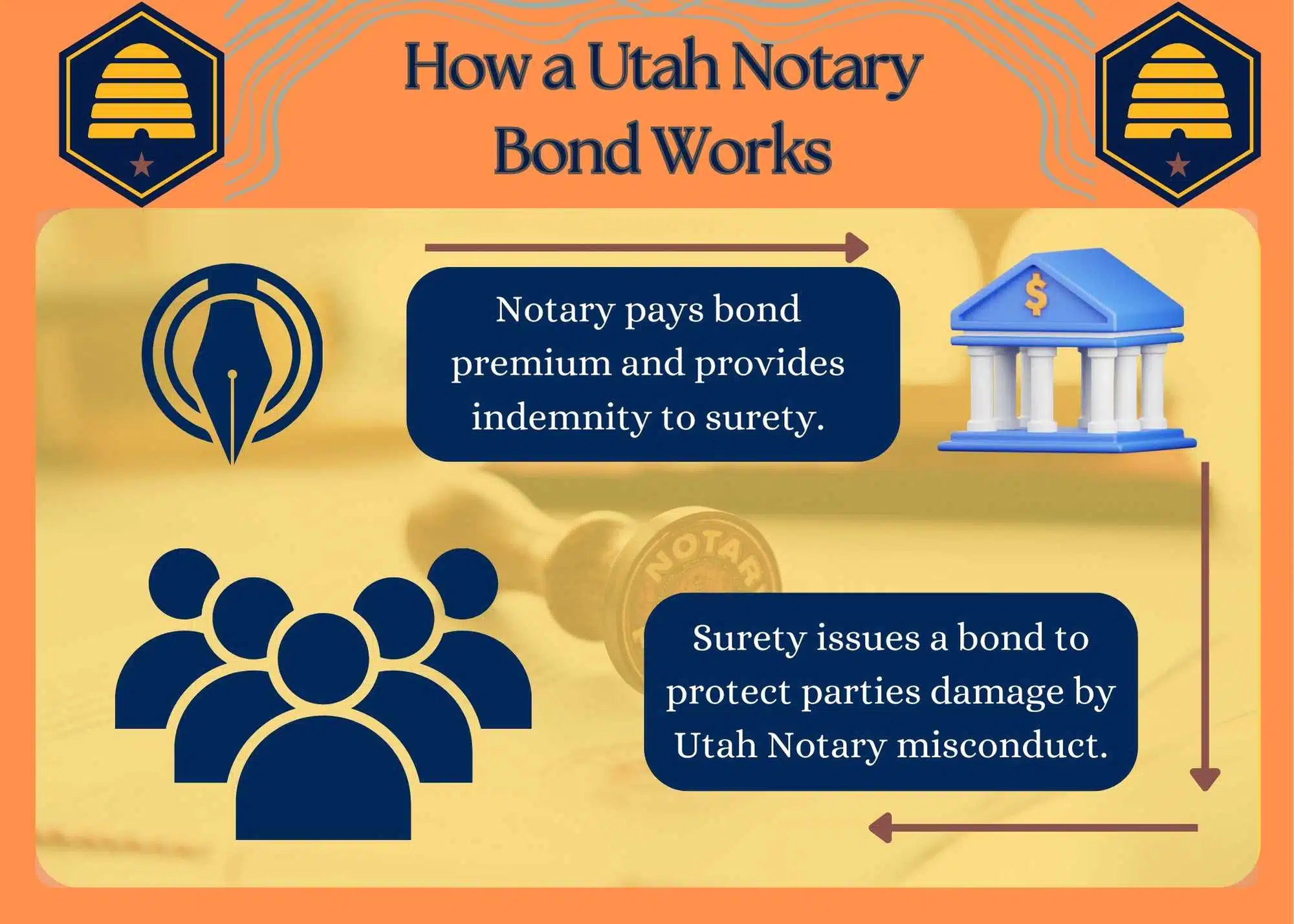Utah Notary Bonds - Surety Bonds by Axcess