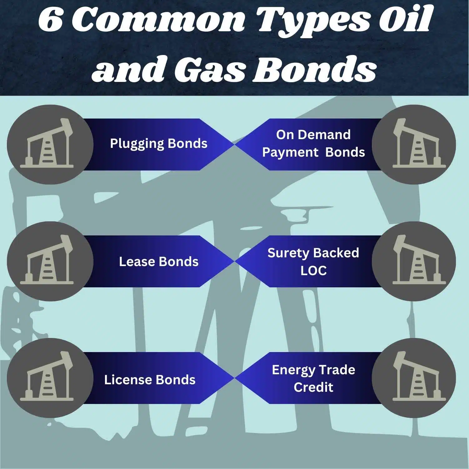 Oil and Gas Surety Bonds - Surety Bonds by Axcess