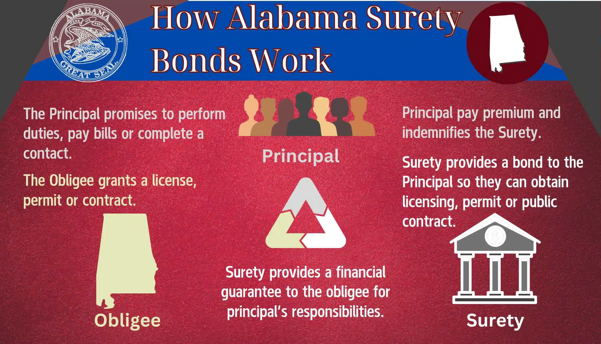 Alabama Surety Bonds - Axcess Surety